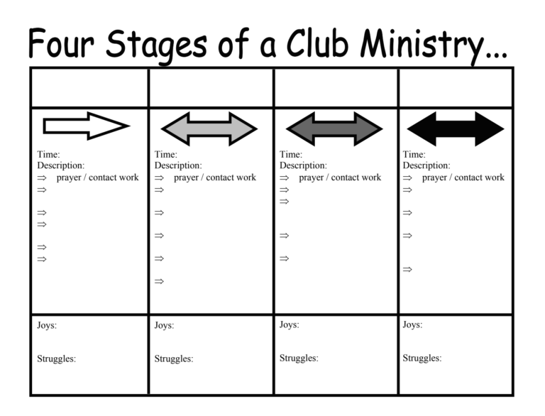 The Four Stages of Club Ministry · The Young Life Leader Blog